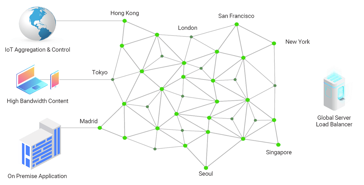 Edge Computing Platform ensures ultra-low latency and high-performance computing - CDNvideo
