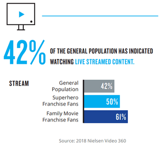 Top metrics for Streaming Video Performance & Live Streaming